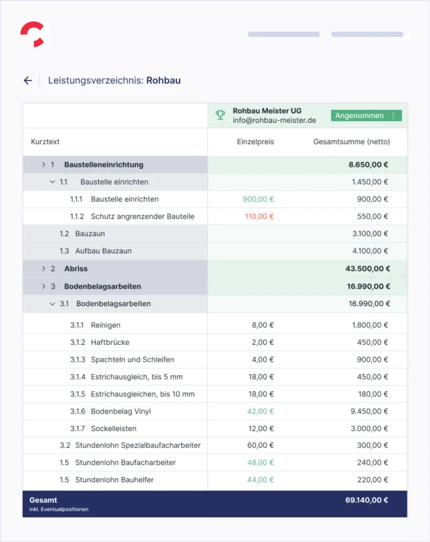 Bruttogrundfläche (BGF): Berechnung nach DIN 277 und Definition | Compa